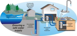 Functions of NIWRMC - WELCOME TO NIWRMC